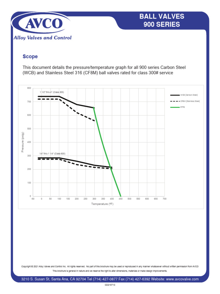 900 Series Class 300 Pressure - Temperature Chart - CD210713 | PDF