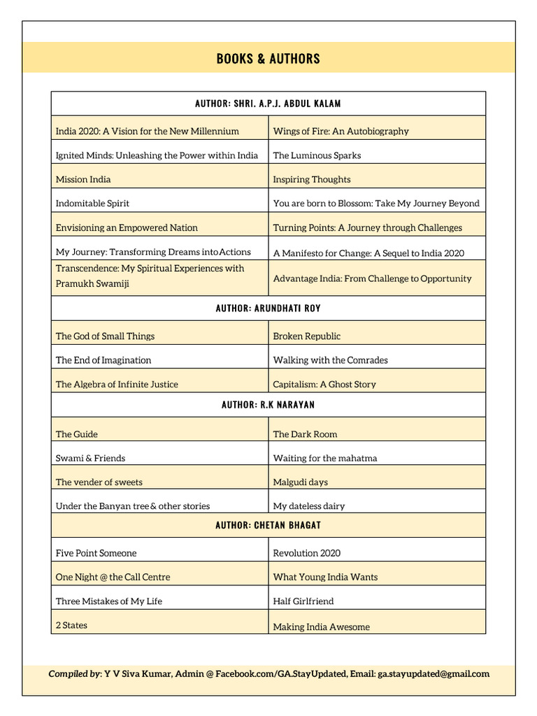 BOOKS & AUTHORS | PDF