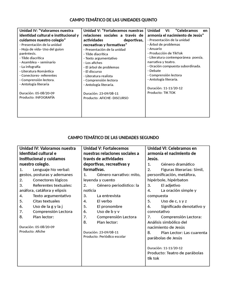 CAMPO TEMÁTICO DE LAS UNIDADES QUINTO-segundo | PDF | Comprensión lectora
