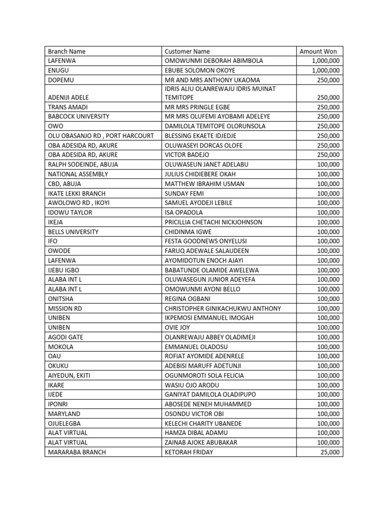 Winners of Season3 7thdraw | PDF