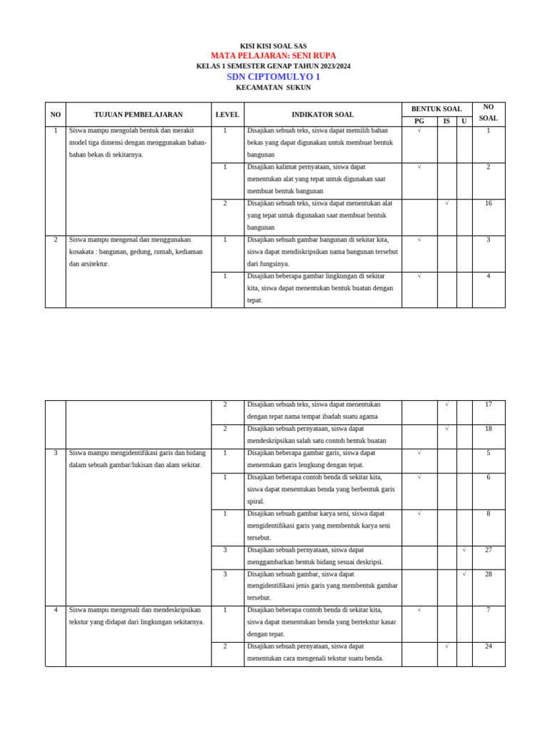 KISI-KISI SAS Genap Seni Rupa kls.1 2024 | PDF | Seni & Disiplin Bahasa