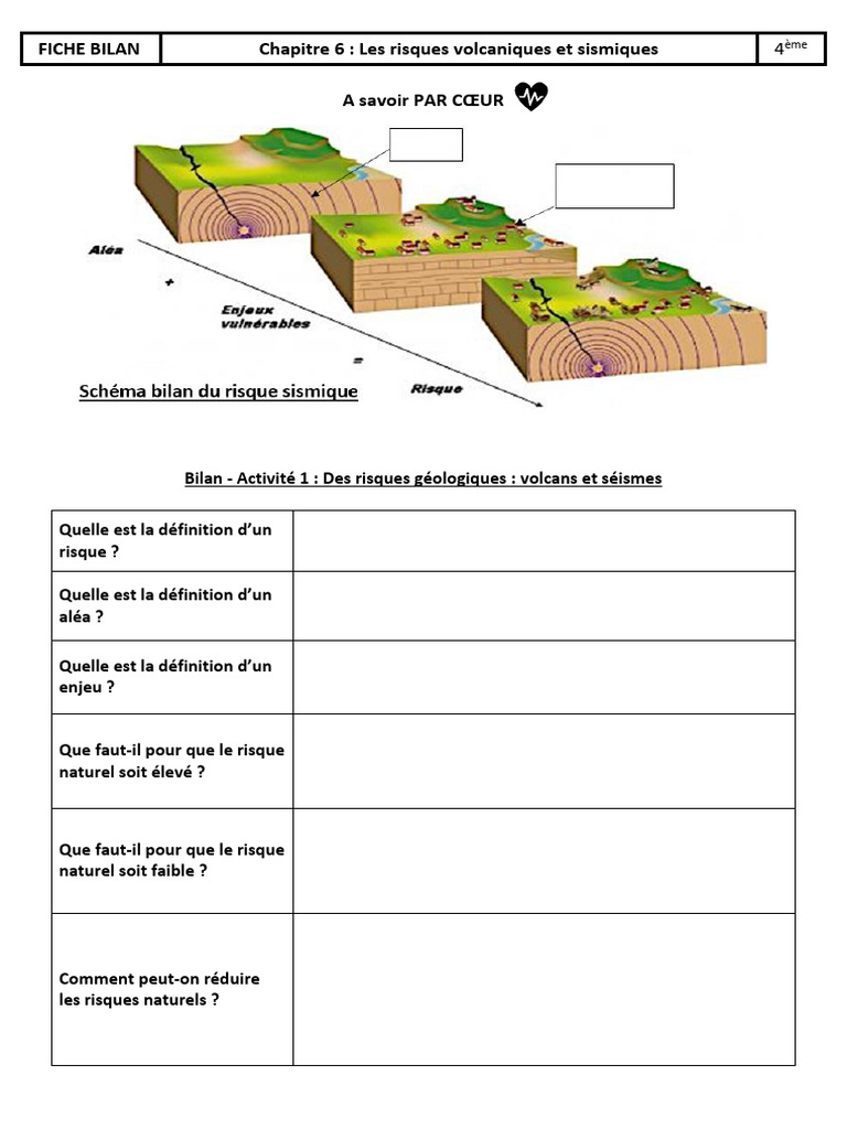4 Ch1 Act1 Bilan | PDF