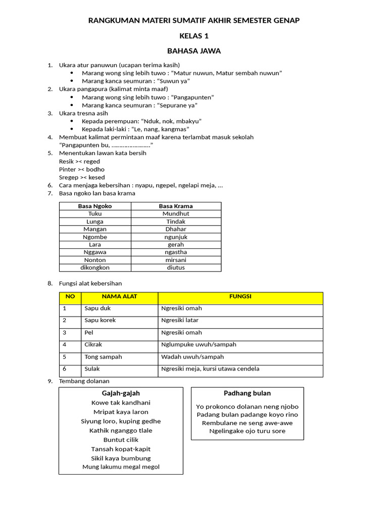 KISI-KISI SAS Genap Kelas 1 2024 JAWA | PDF
