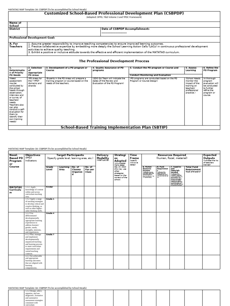 Final - MATATAG WAP Template 3A - CSBPDP - To Be Accomplished by SHs ...