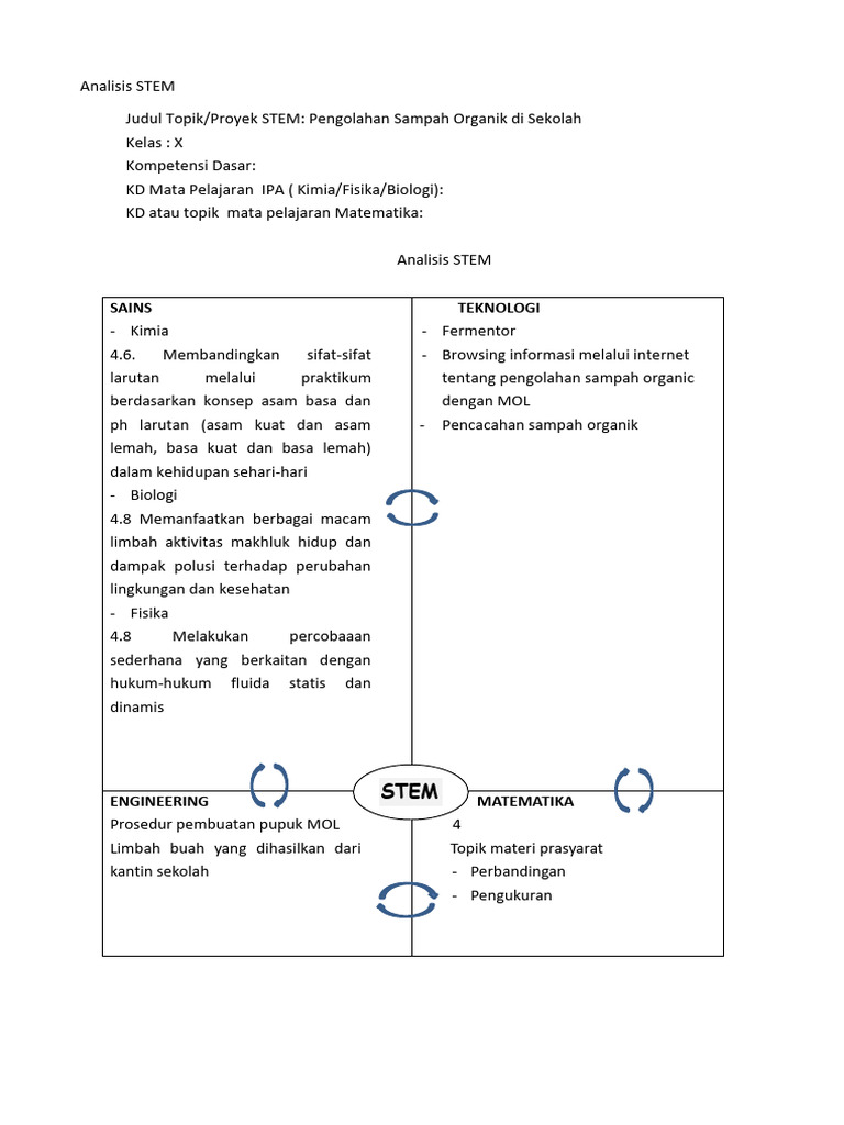 Tugas Kedua Analisis STEM | PDF