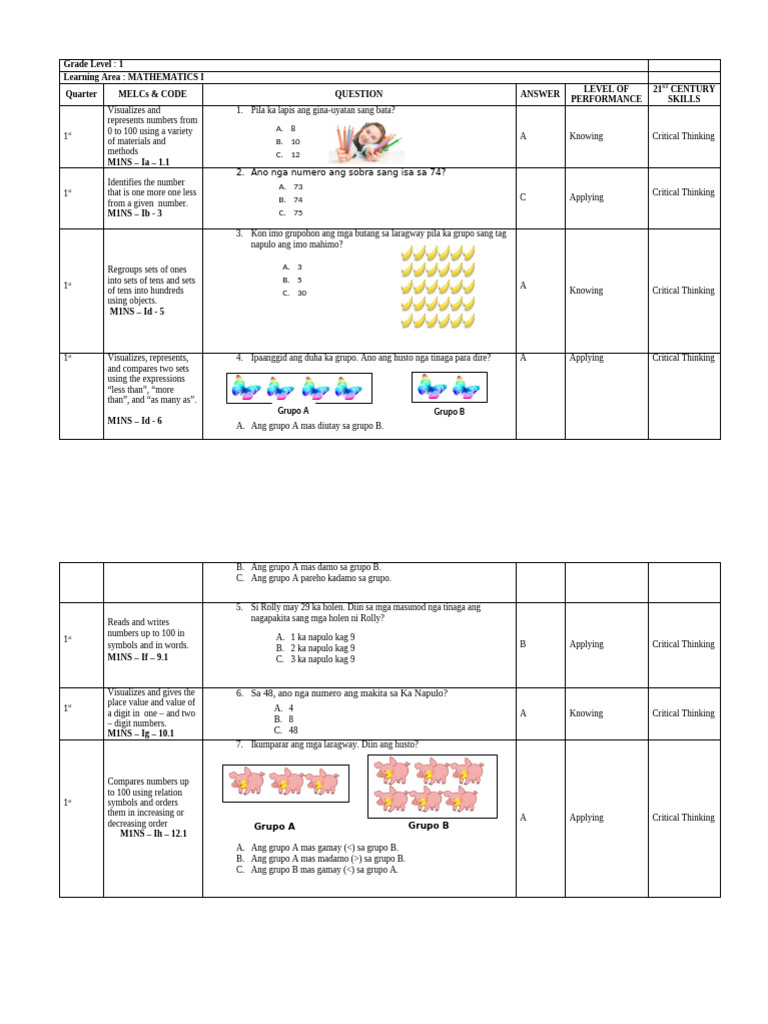 Grade Level: 1 Learning Area: MATHEMATICS I Quarter Melcs & Code Answer Level of Performance 21 ...