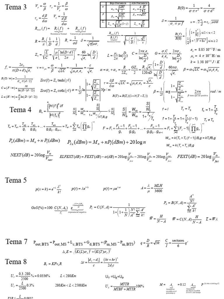 Formulario SSySS | PDF