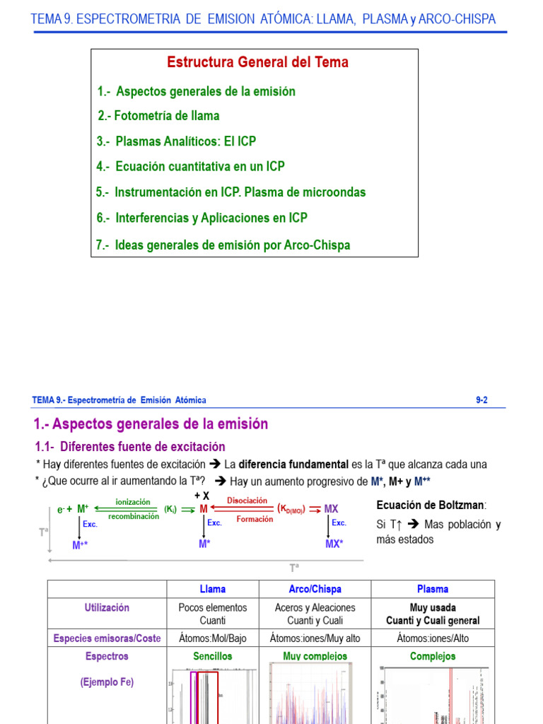 Presentaciones Tema 9 (Parte 1) (3) | PDF