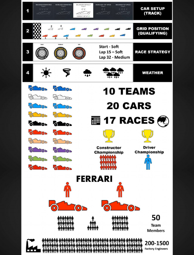 F1 | PDF
