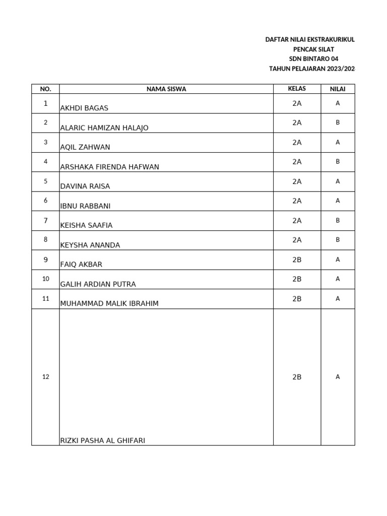 Nilai Pencak Silat Semester 2 2023-2024 | PDF