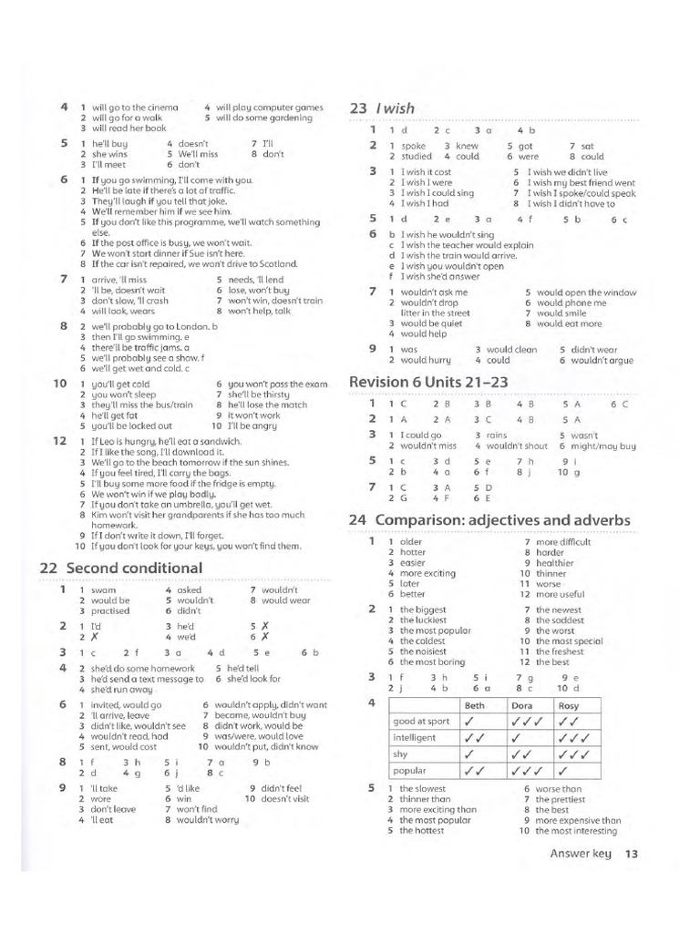 Key Conditionals Ox4 | PDF