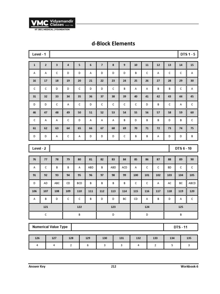 D Block Elements Answer Key Pdf