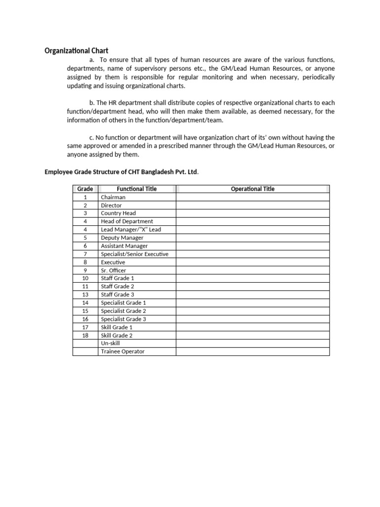 CHT Employee Grade | PDF