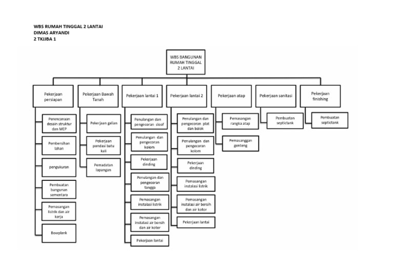 WBS Rumah Tinggal 2 Lantai - Dimas Aryandi - 2tkjjba1 | PDF
