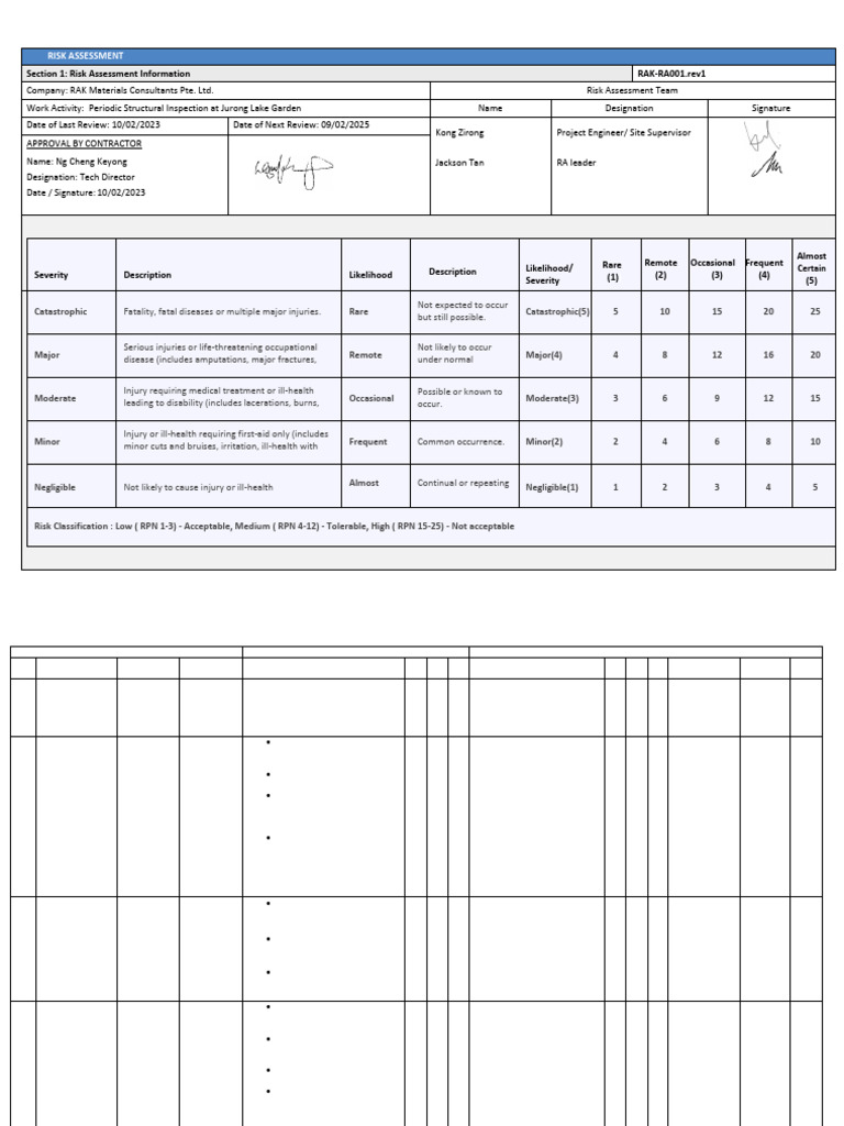 RA-RAK inspection | PDF