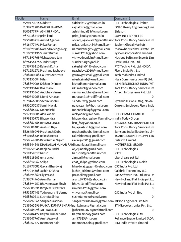 Noida - HNI Sample Data WF | PDF