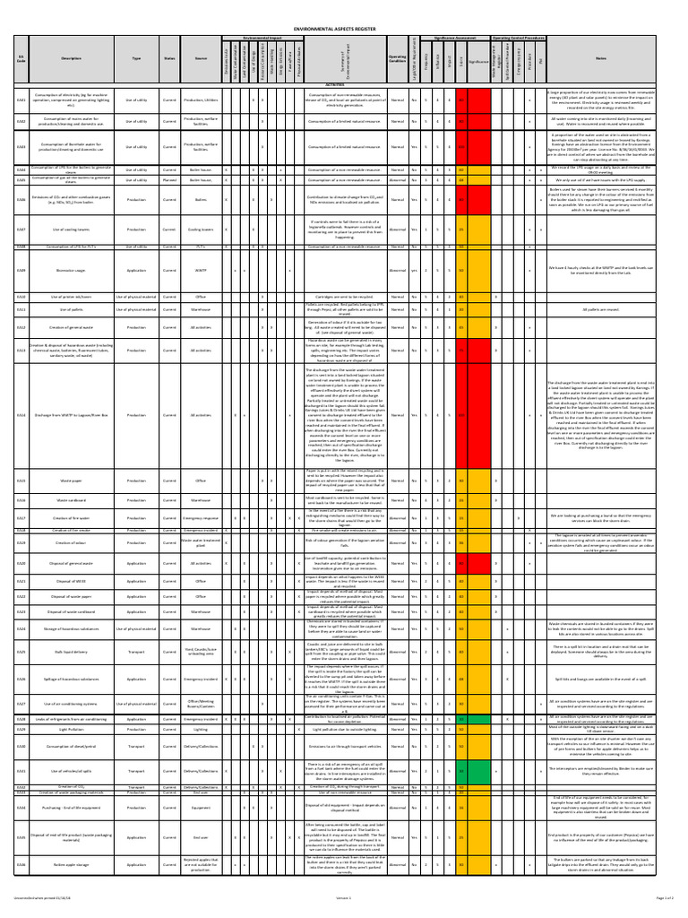 EMS6.1.2 - Environmental Aspects Register | PDF