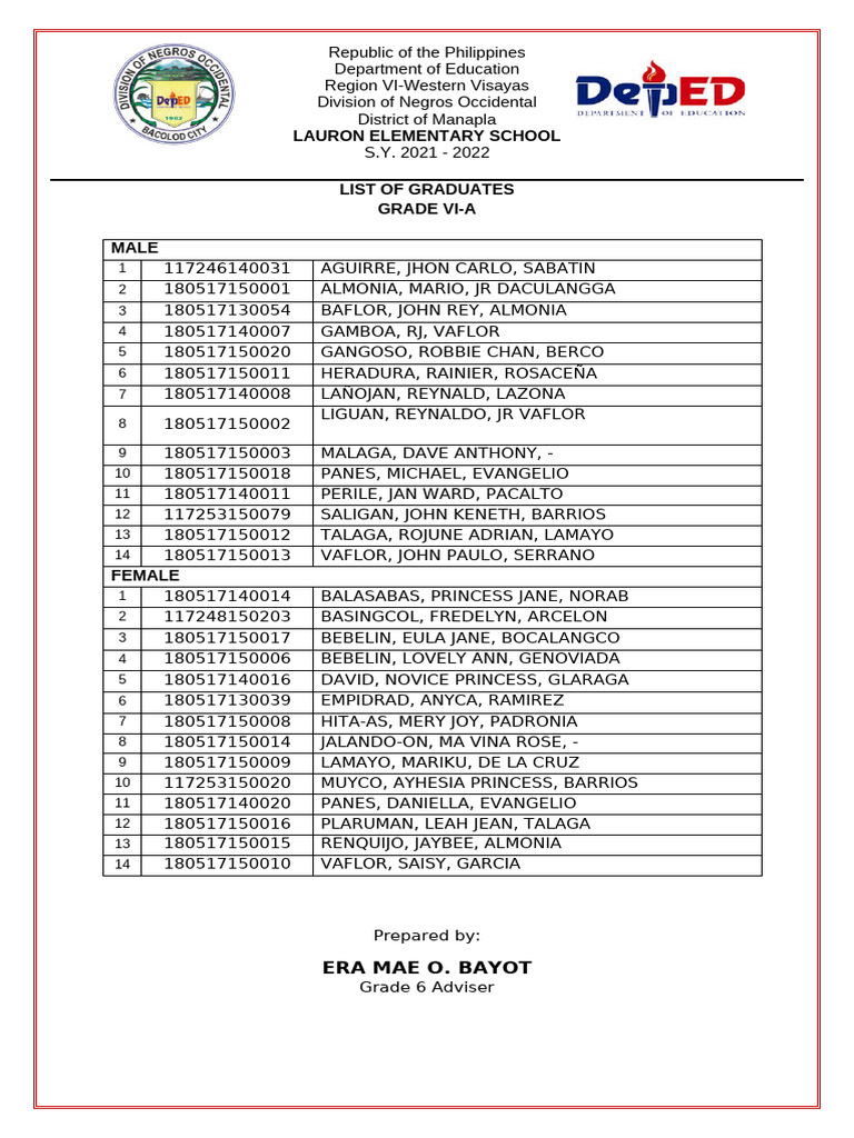 21-22 LIST OF GRADUATES | PDF