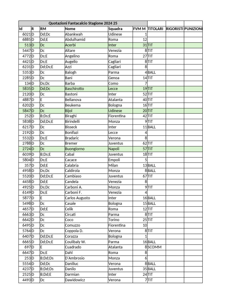 Listone Fantacalcio Stagione 2024 25 | PDF