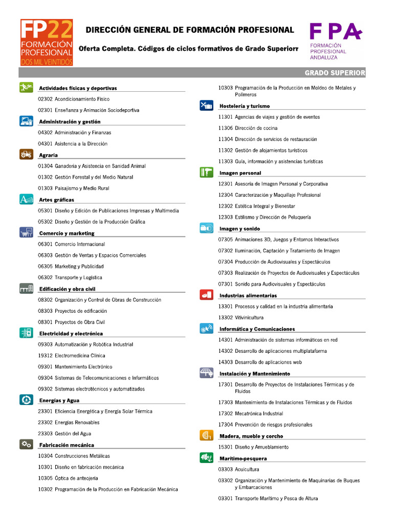 2022 WEB11 Codigos GS | PDF