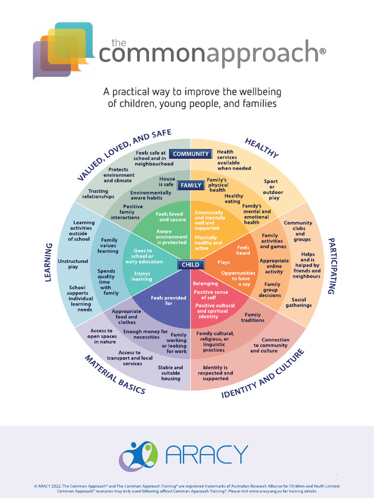 The Common Approach NEST OVERVIEW Diagram | PDF