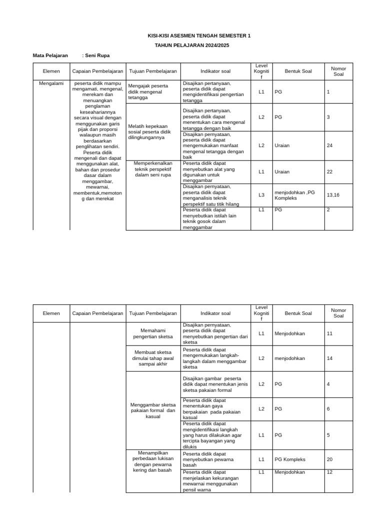 Kisi-Kisi Seni Rupa - Kelas 4 | PDF