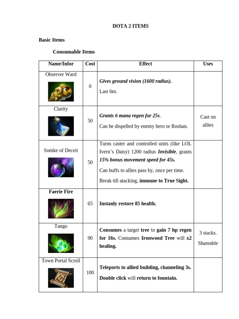 DOTA 2 ITEMS | PDF