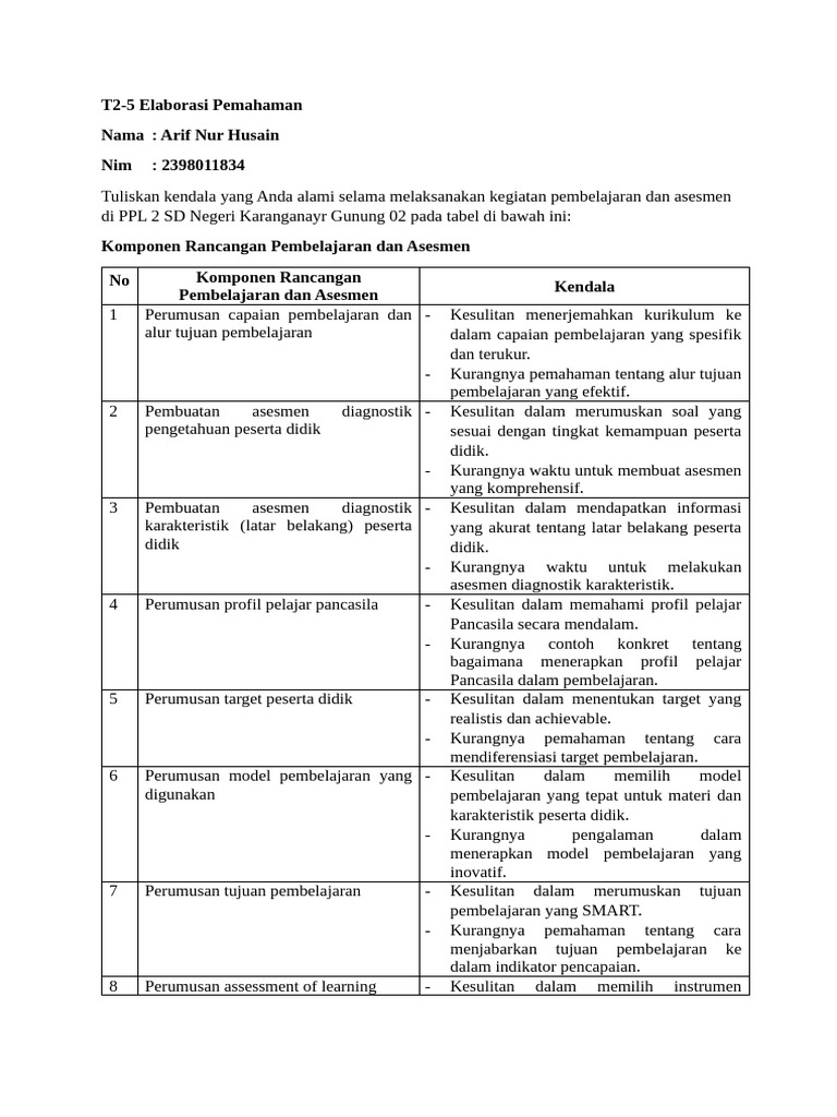 T2-5 Elaborasi Pemahaman | PDF