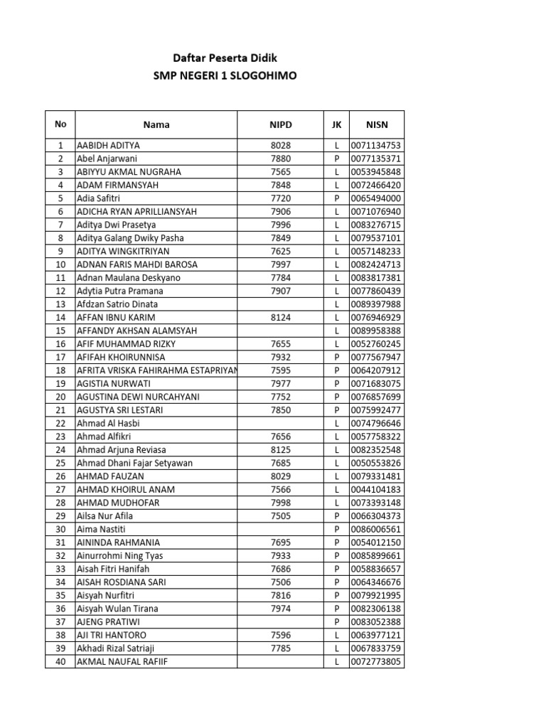 Data NIS Dan NISN Siswa | PDF
