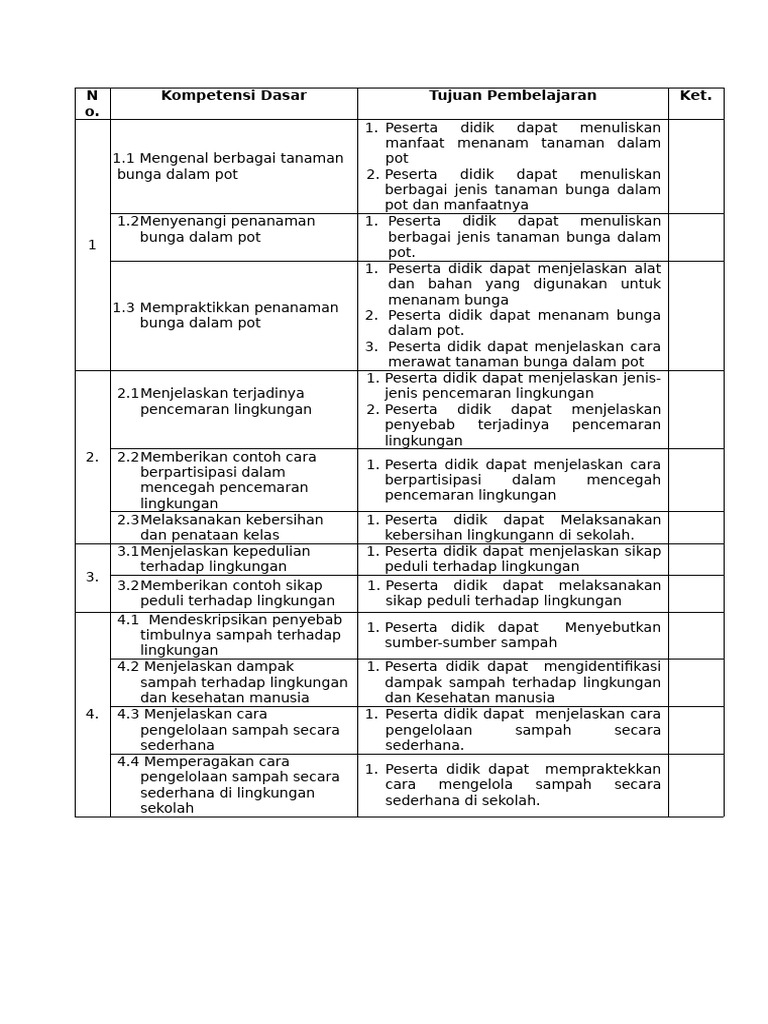 PLH Kelas 4 | PDF
