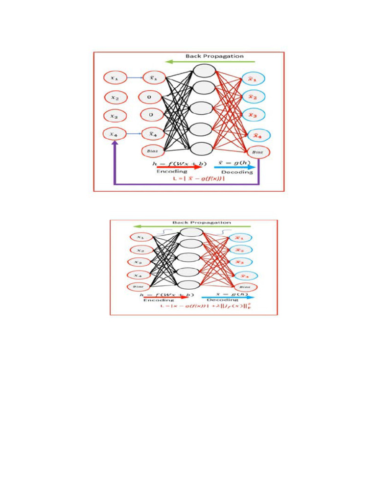 Notes Denoising Autoencoder | PDF