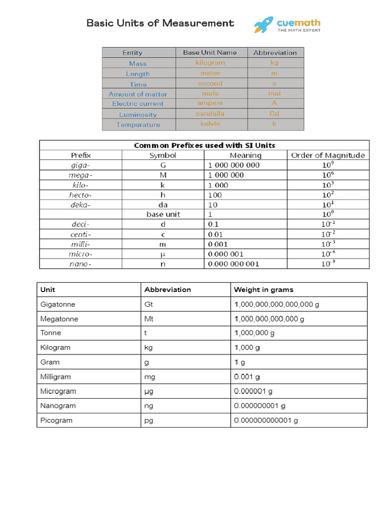 Measurement Tables | PDF