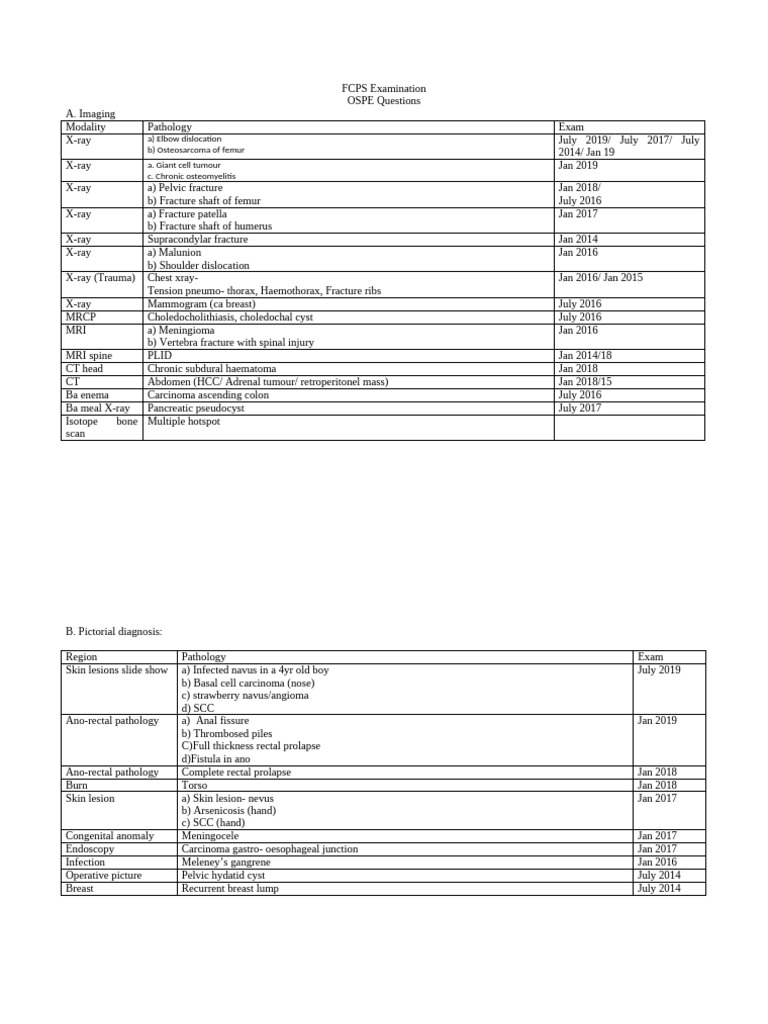 FCPS Examination - OSPE Bank | PDF