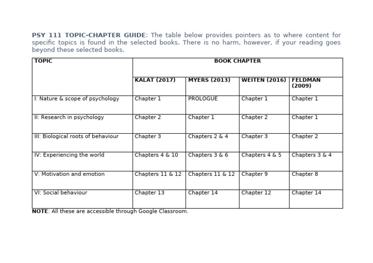 Psy 111 Topic-Chapter Guide | PDF