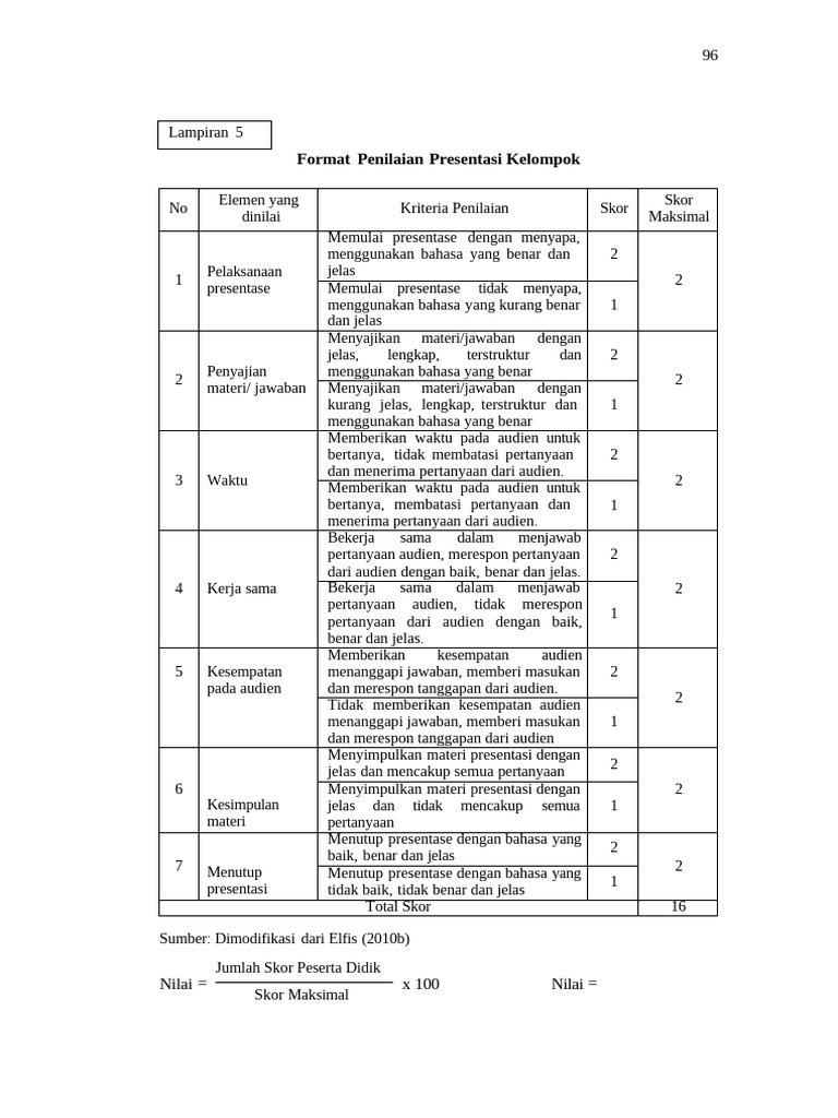 Lembar Penilaian Presentasi Kelompok | PDF