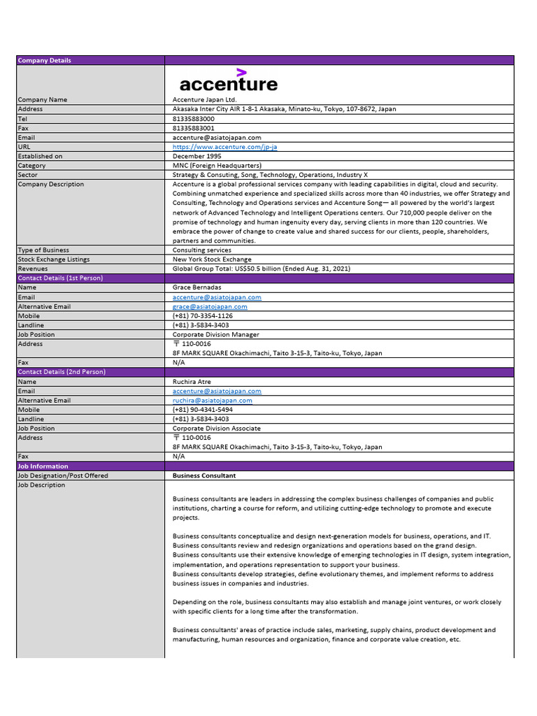 Job Desciption | PDF