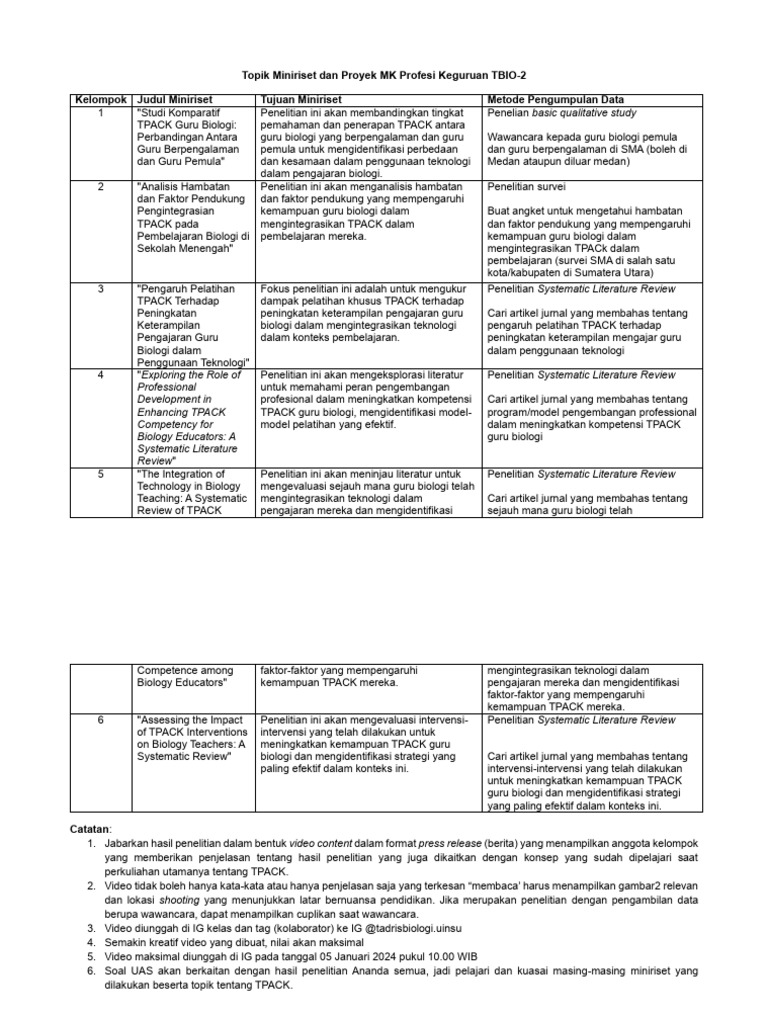 Topik Miniriset Dan Proyek MK Profesi Keguruan TBIO-2 | PDF