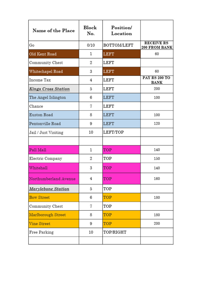 UK Monopoly Board Property List | PDF