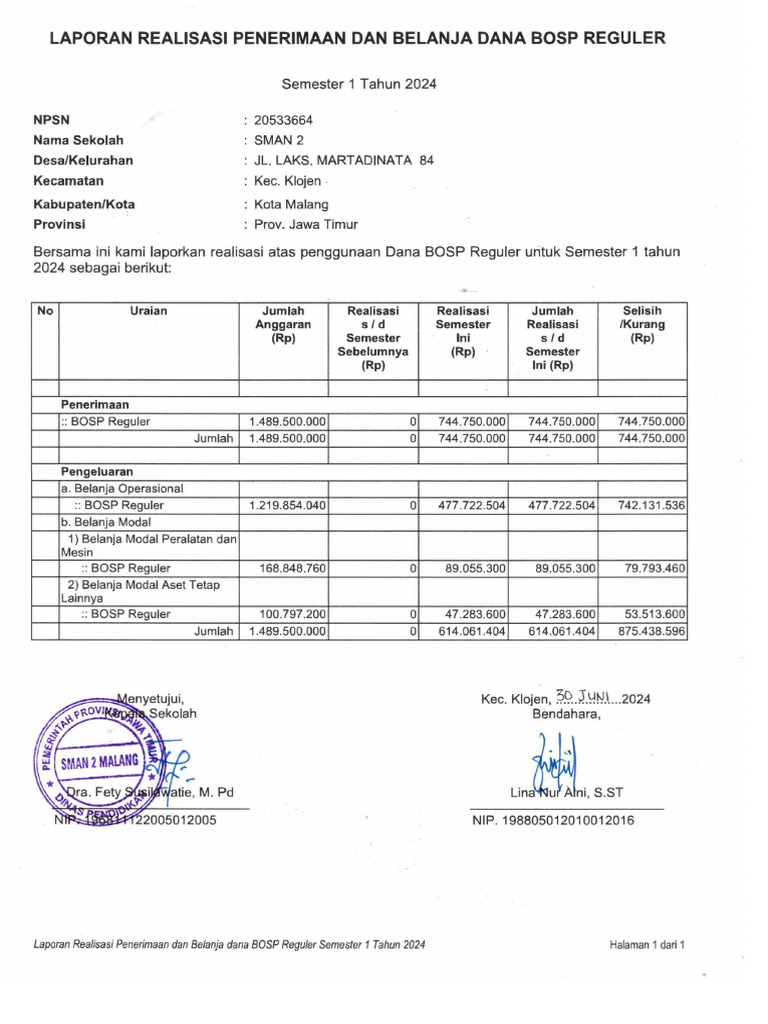 Laporan Realisasi Penerimaan Dan Belanja Semester 1 Bosp Sman 2 Malang ...
