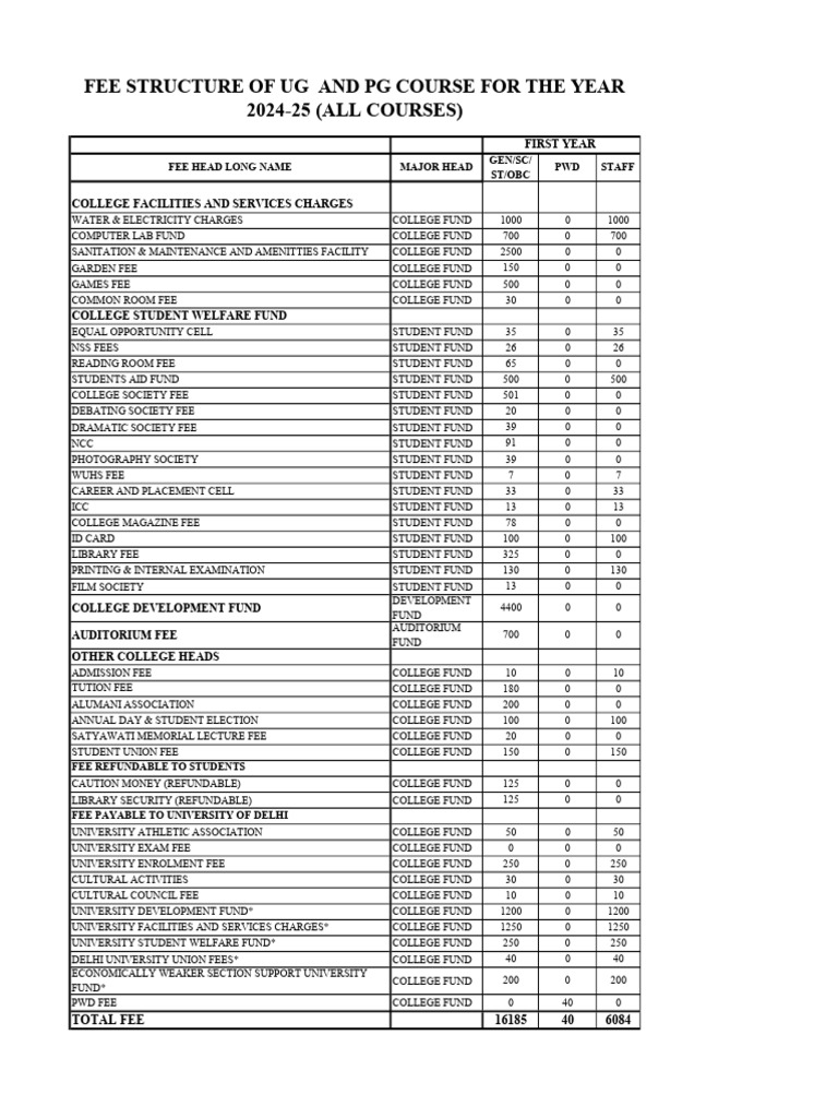 Fee Structure 2024-25 I Year Only | PDF
