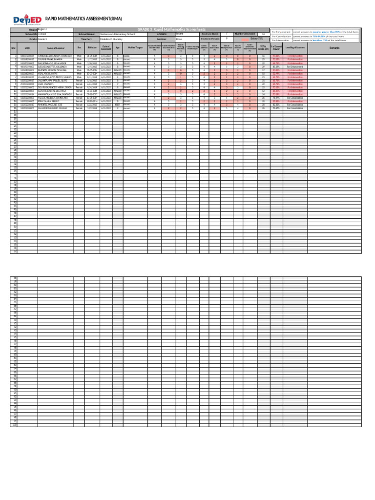 Rma g3 Scoresheet | PDF