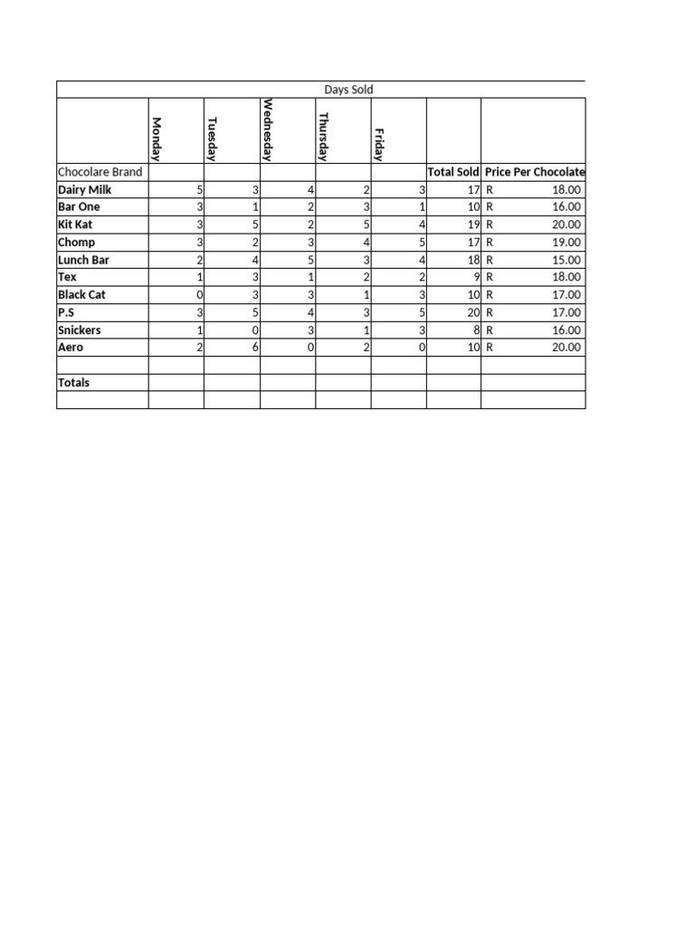 Emily Chocolate Brands | PDF