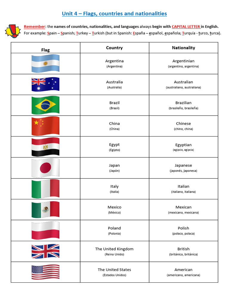 Countries 30 | PDF