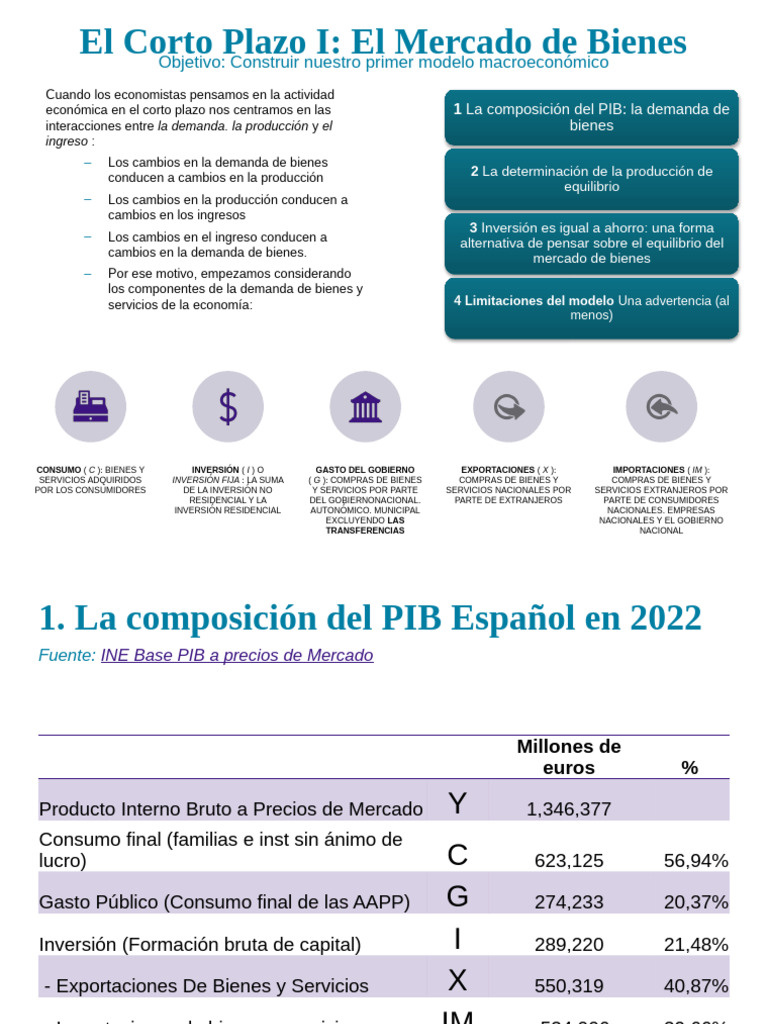 PPT1 MercadodeBienes2024 | PDF
