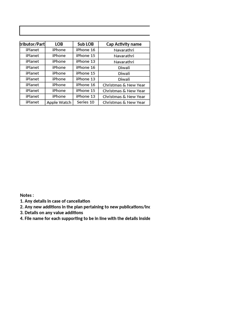 Iplanet Evaluation Matrix - Q125 OND LOB Wise - FInal | PDF