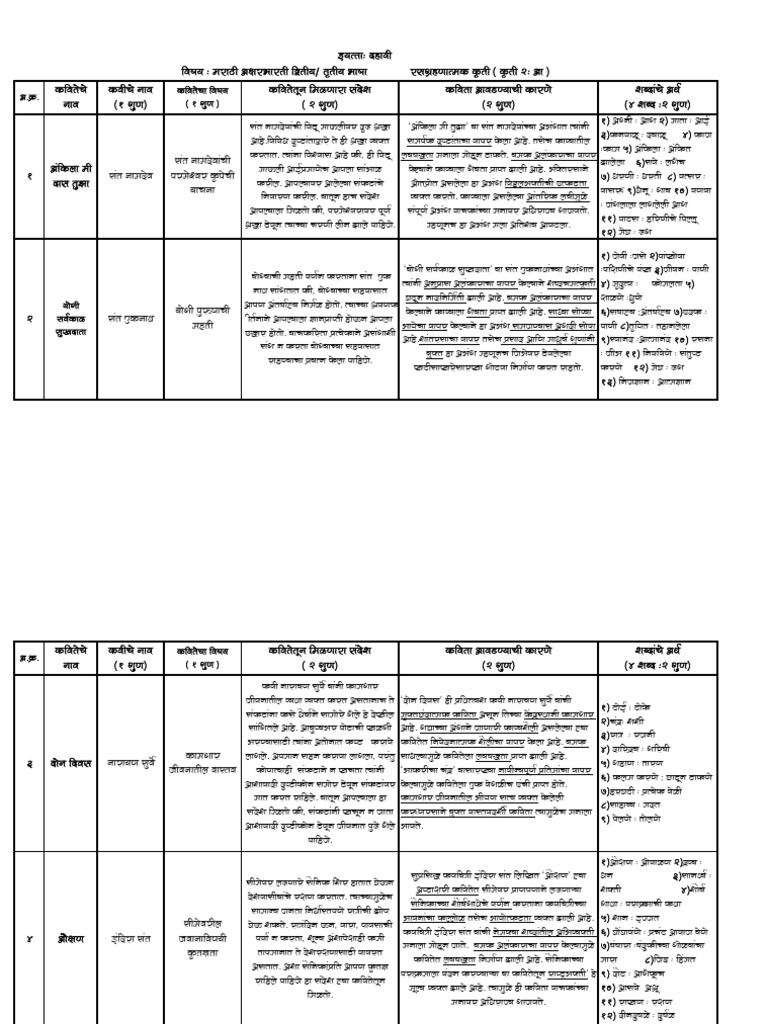 STD 10 Marathi Imp Notes (1) .PDF - (2) - Watermarked | PDF