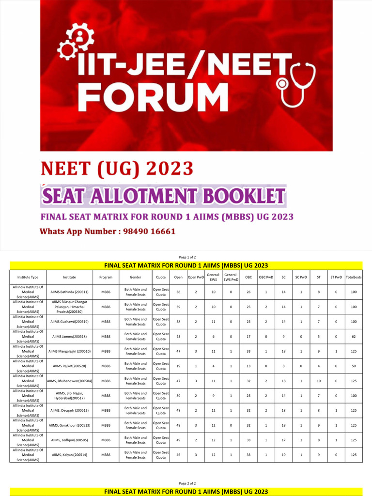 Final Seat Matrix For Round 1 Aiims MBBS Ug 2023 | PDF