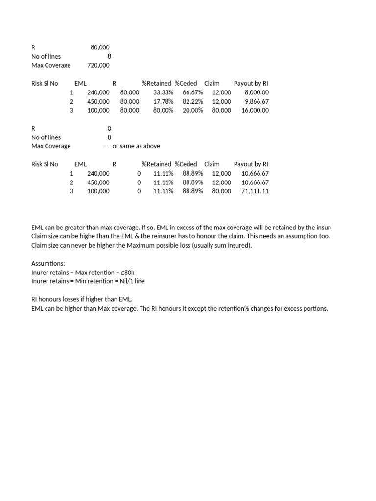 Reinsurance Surplus | PDF