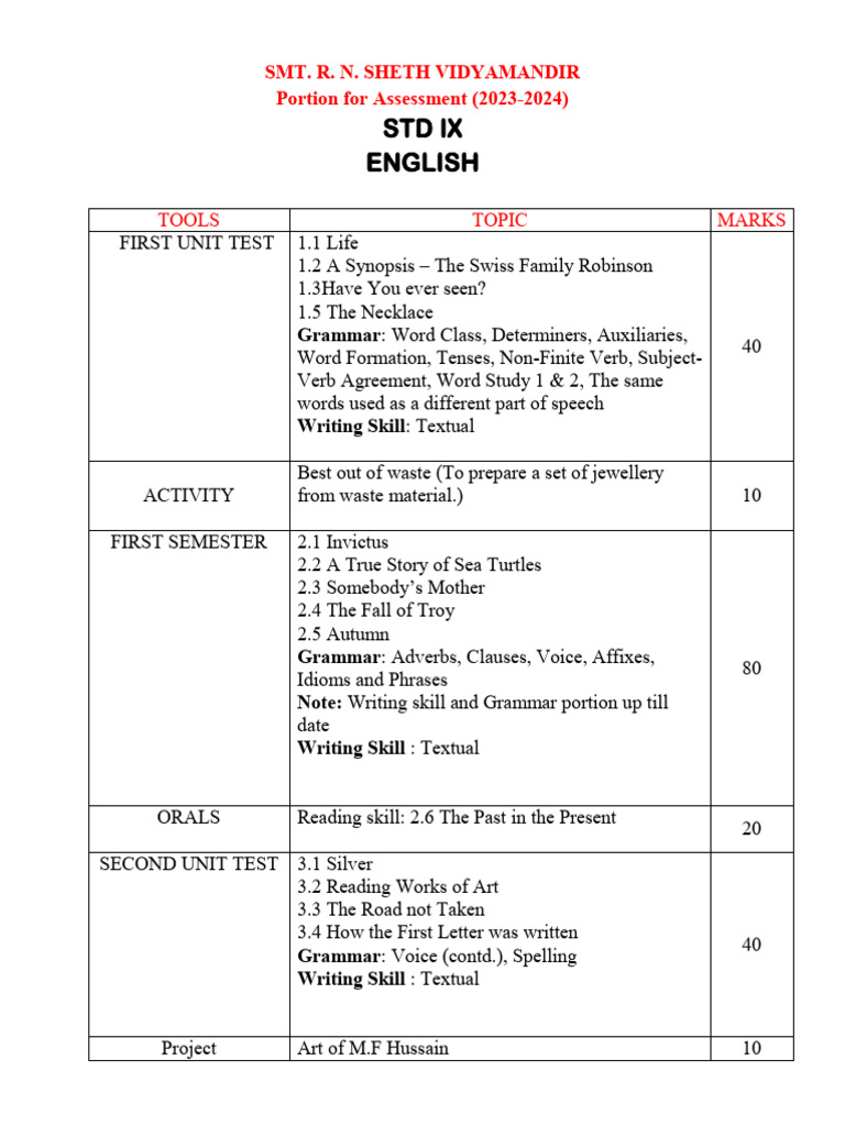 Portion For Assessmment 2023-24 (STD IX) - 240103 - 020620 | PDF | Equations | Geometry