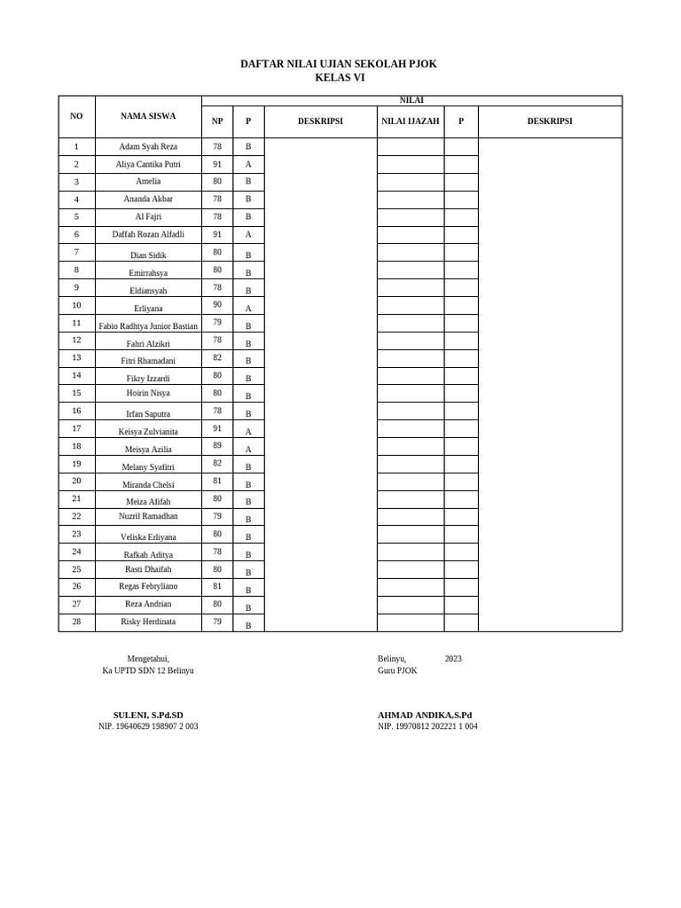 Nilai Rapot PAS SD 12 | PDF